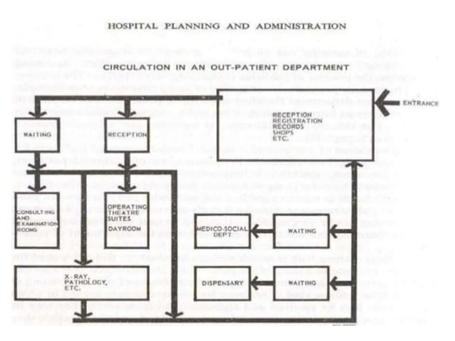Outpatient Department (OPD)