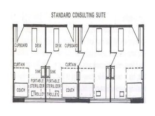 Outpatient Department (OPD) | PPT