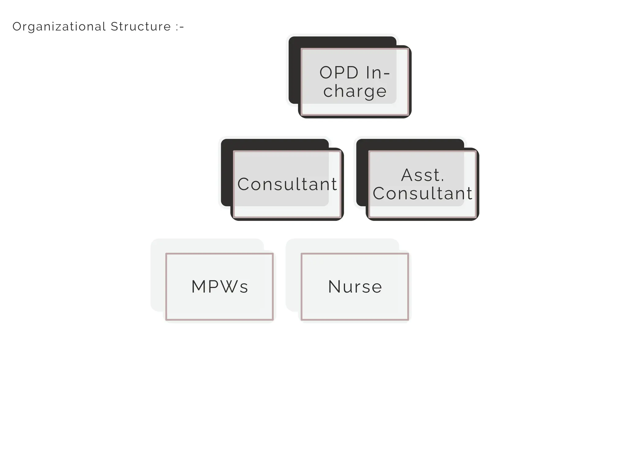 Outpatient Department (OPD).. overview, introduction and more info | PDF