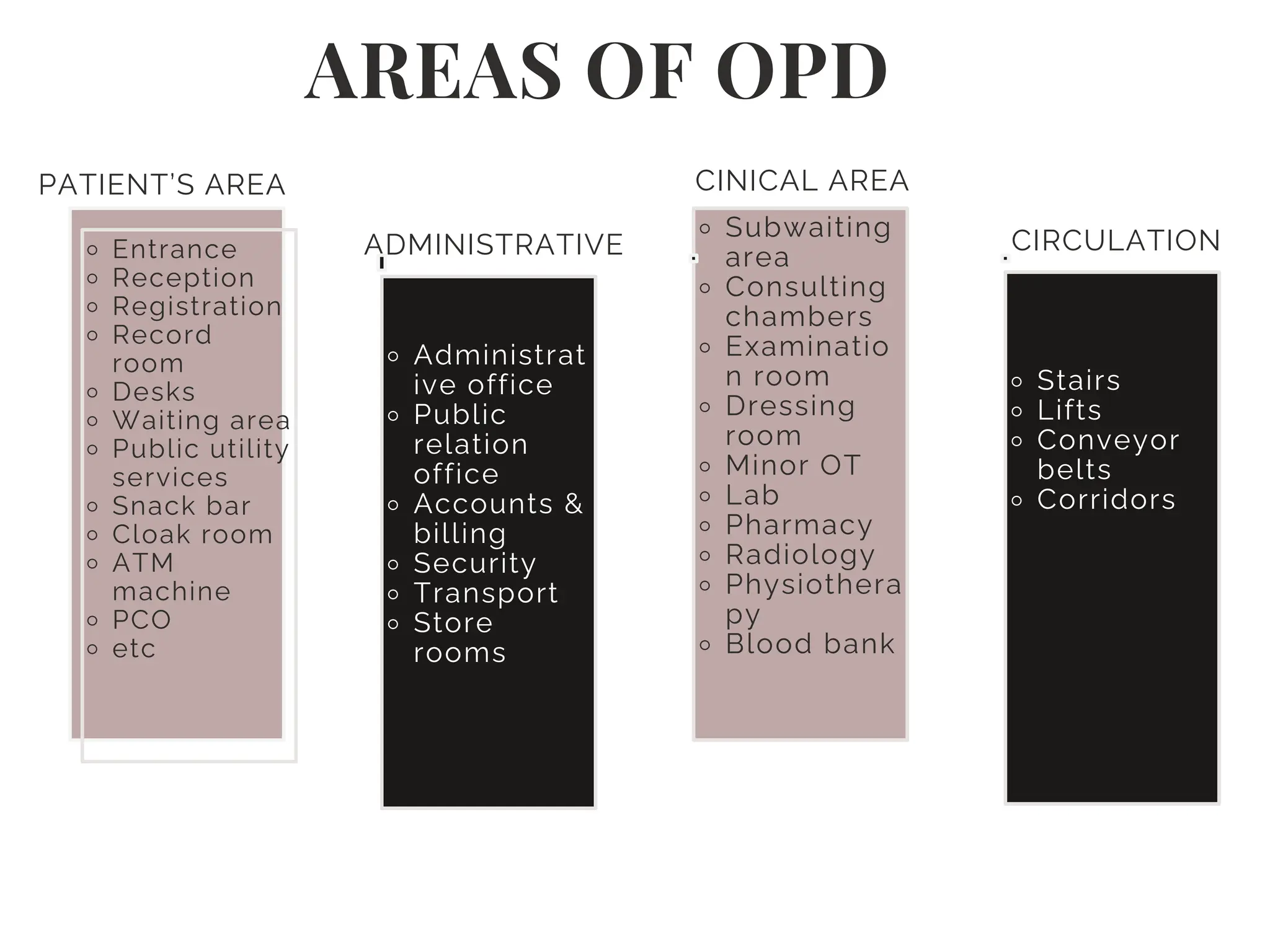 Outpatient Department (OPD).. overview, introduction and more info | PDF