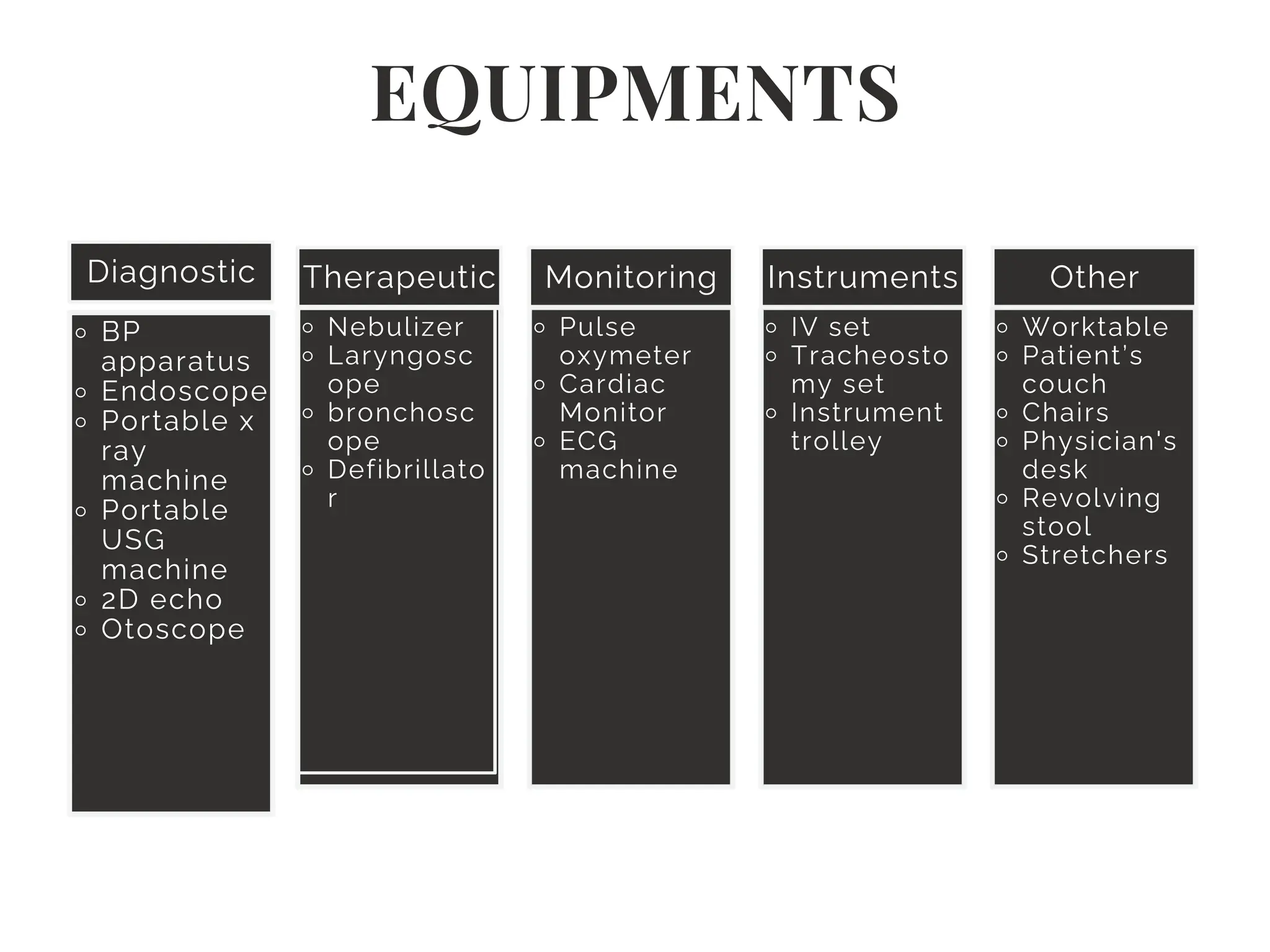 Outpatient Department (OPD).. overview, introduction and more info | PDF