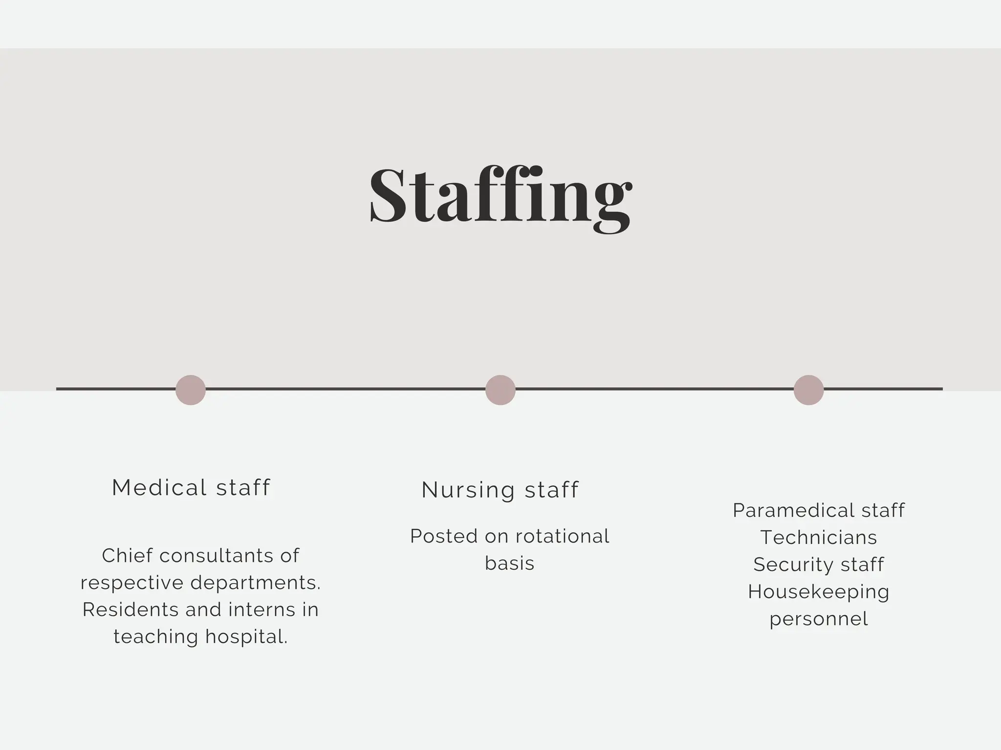 Outpatient Department (OPD).. overview, introduction and more info | PDF