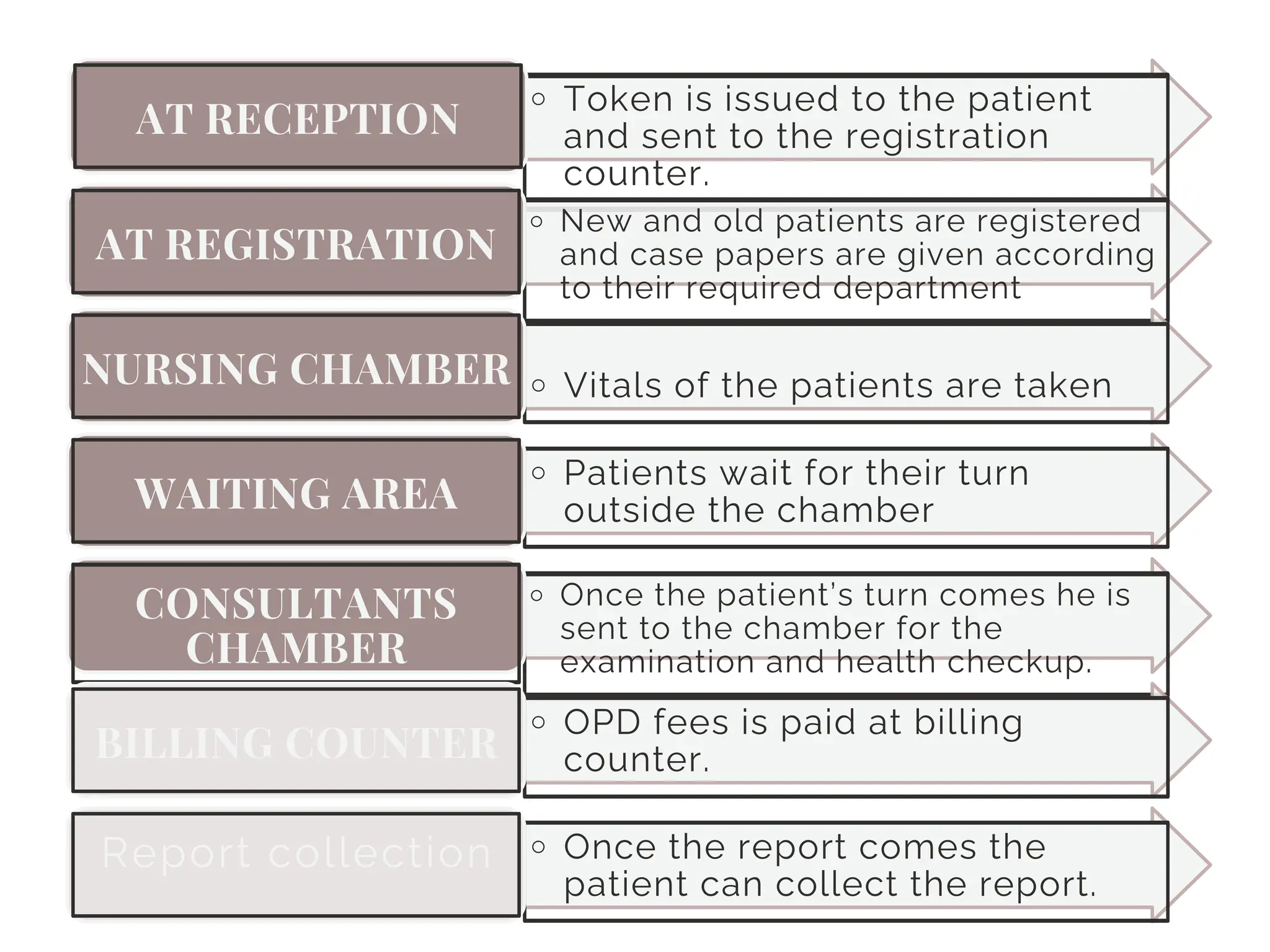 Outpatient Department (OPD).. overview, introduction and more info | PDF