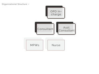 Outpatient Department (OPD).. overview, introduction and more info | PDF