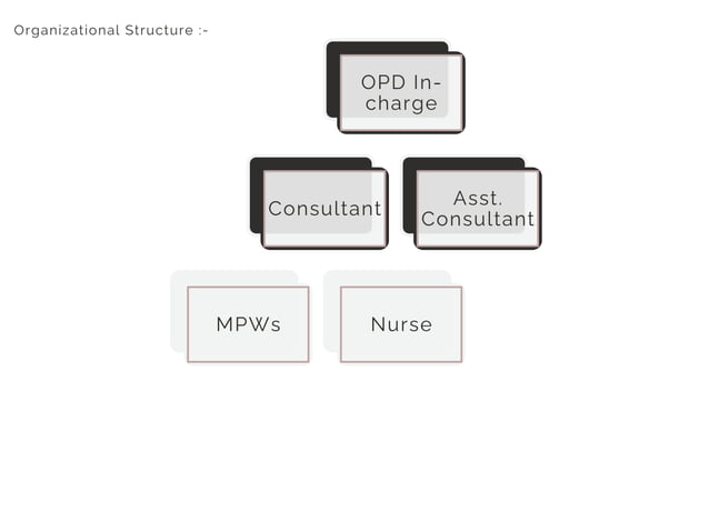 Outpatient Department (OPD).. overview, introduction and more info | PDF