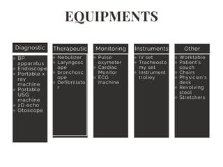 Outpatient Department (OPD).. overview, introduction and more info | PDF