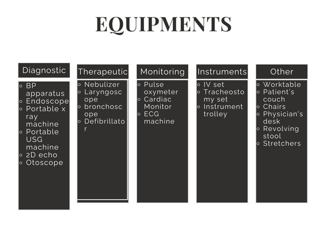 Outpatient Department (OPD).. overview, introduction and more info | PDF
