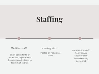 Outpatient Department (OPD).. overview, introduction and more info | PDF