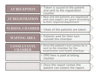 Outpatient Department (OPD).. overview, introduction and more info | PDF