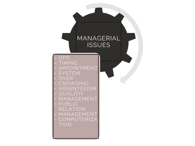 Outpatient Department (OPD).. overview, introduction and more info | PDF
