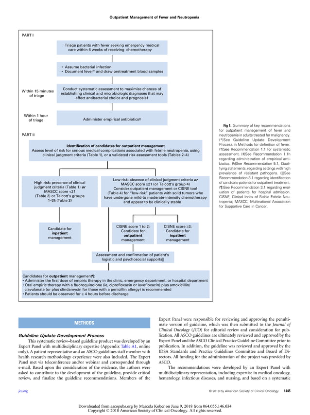 Outpatient management of fever and neutropenia in adults treated for ...