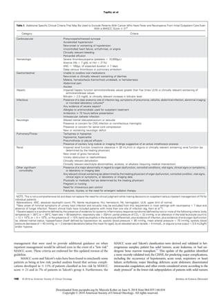 Outpatient management of fever and neutropenia in adults treated for ...