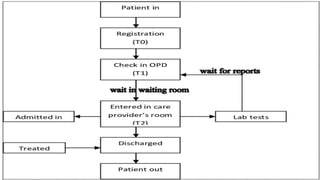 Out patient services.pptx
