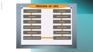 Out patient services.pptx