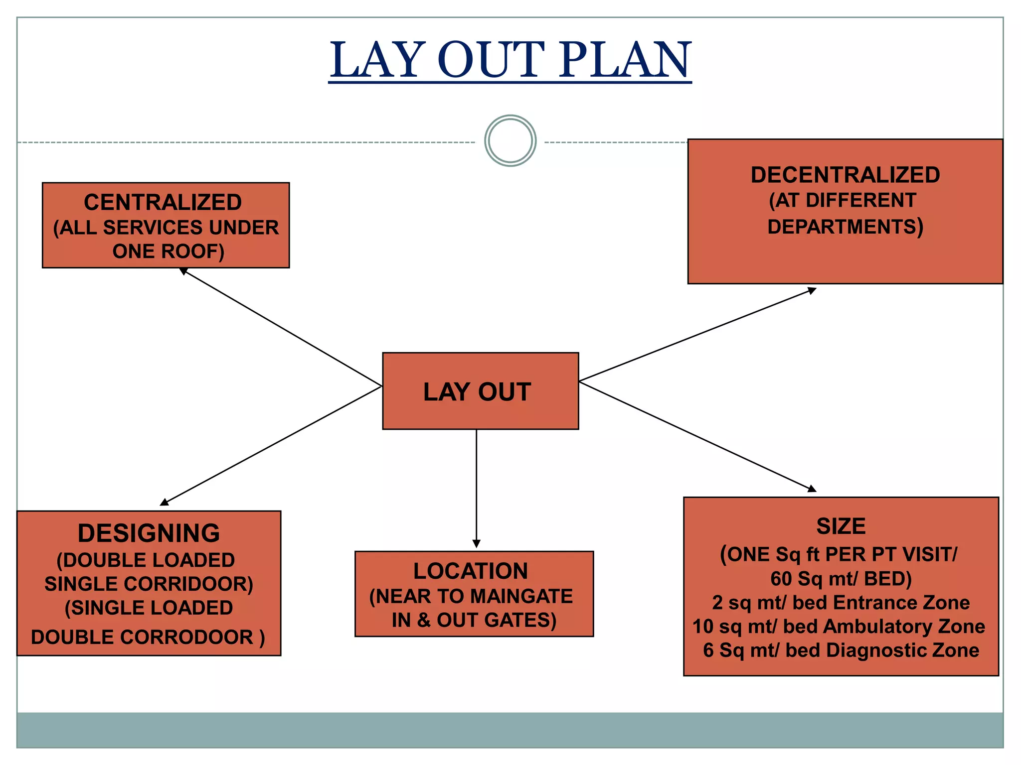 Out patient services | PPTX