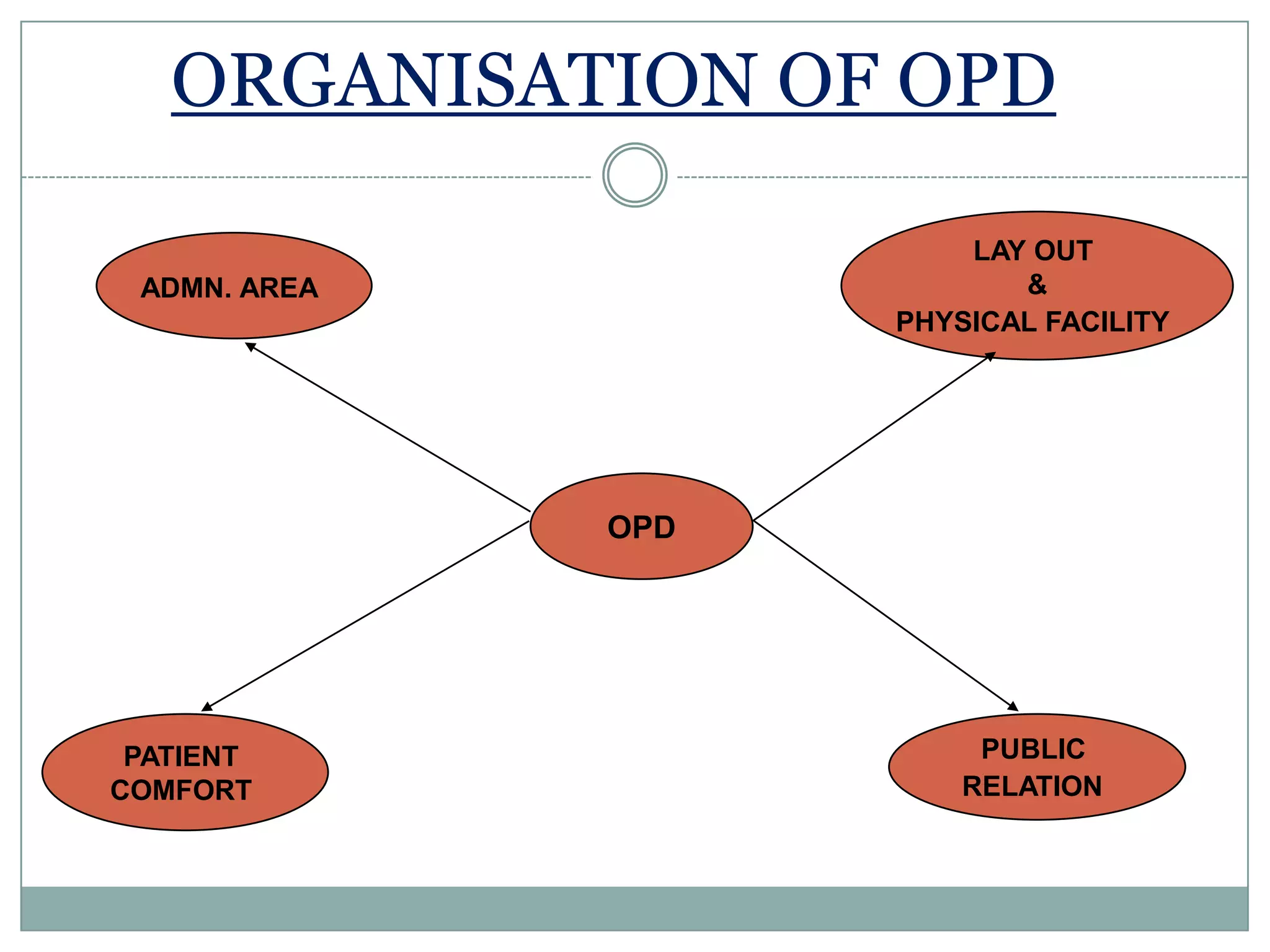 Out patient services | PPTX