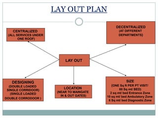 Out patient services | PPTX
