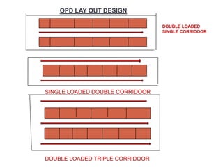 Out patient services | PPTX