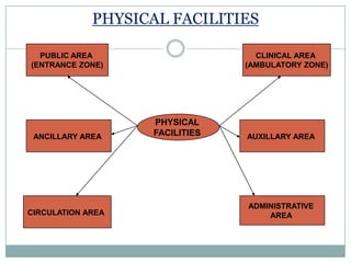 Out patient services | PPTX