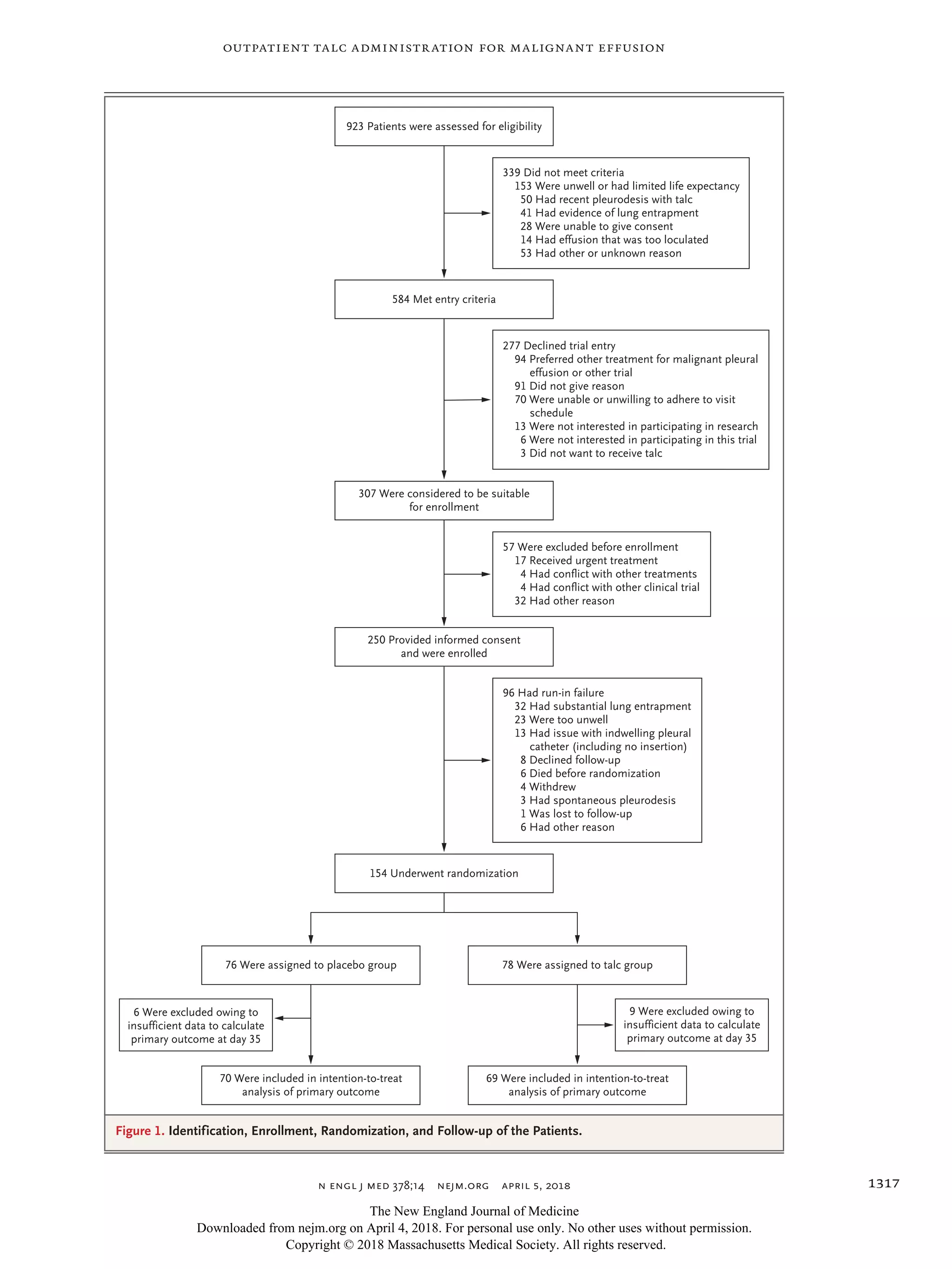 Outpatient talc administration by indwelling pleural catheter for ...