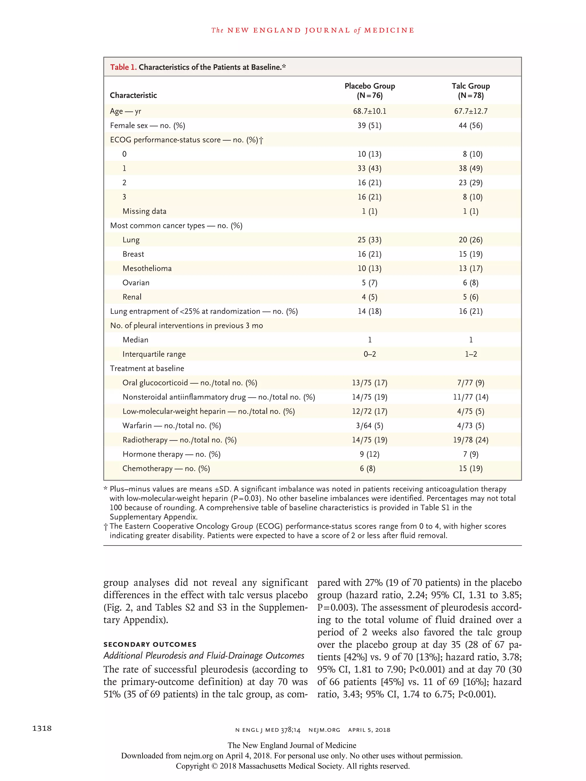 Outpatient talc administration by indwelling pleural catheter for ...