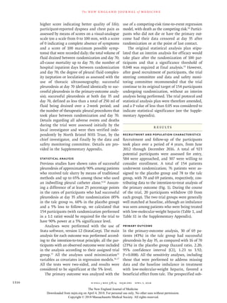 Outpatient talc administration by indwelling pleural catheter for ...