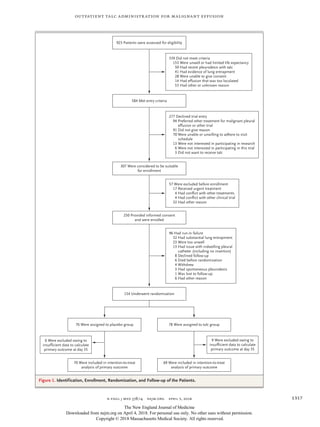 Outpatient talc administration by indwelling pleural catheter for ...