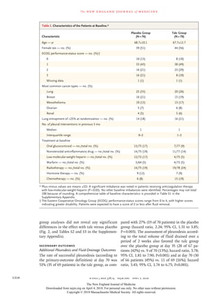 Outpatient talc administration by indwelling pleural catheter for ...