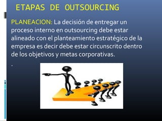 Outplacement y outsourcing | PPT