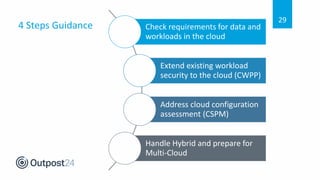 Outpost24 Webinar - cloud security controls best practice | PDF | Cloud ...
