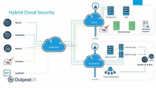 Outpost24 Webinar - cloud security controls best practice | PDF | Cloud Computing | Internet