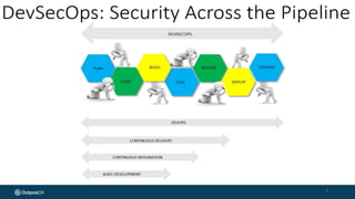 Outpost24 webinar: Turning DevOps and security into DevSecOps | PPT