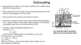 OLED and solar cell | PPT