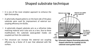 OLED and solar cell | PPT