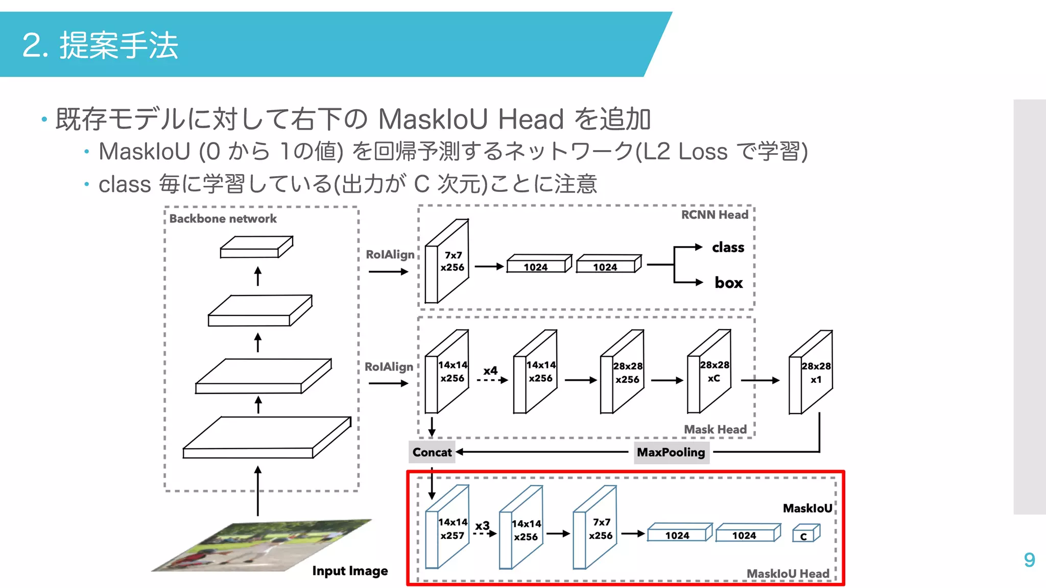 Paper LT: Mask Scoring R-CNN | PDF