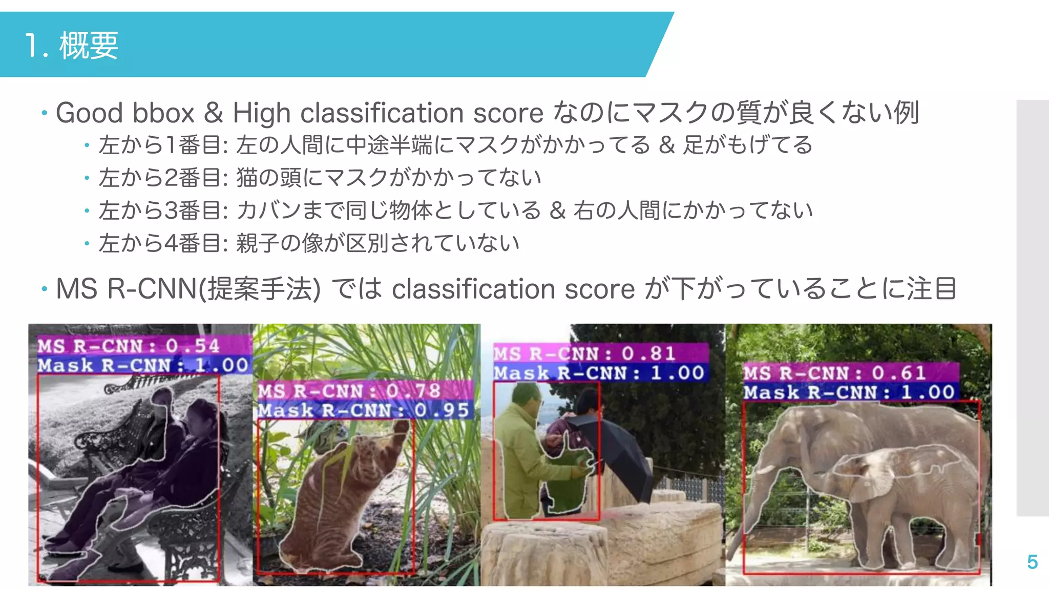 Paper LT: Mask Scoring R-CNN | PPT