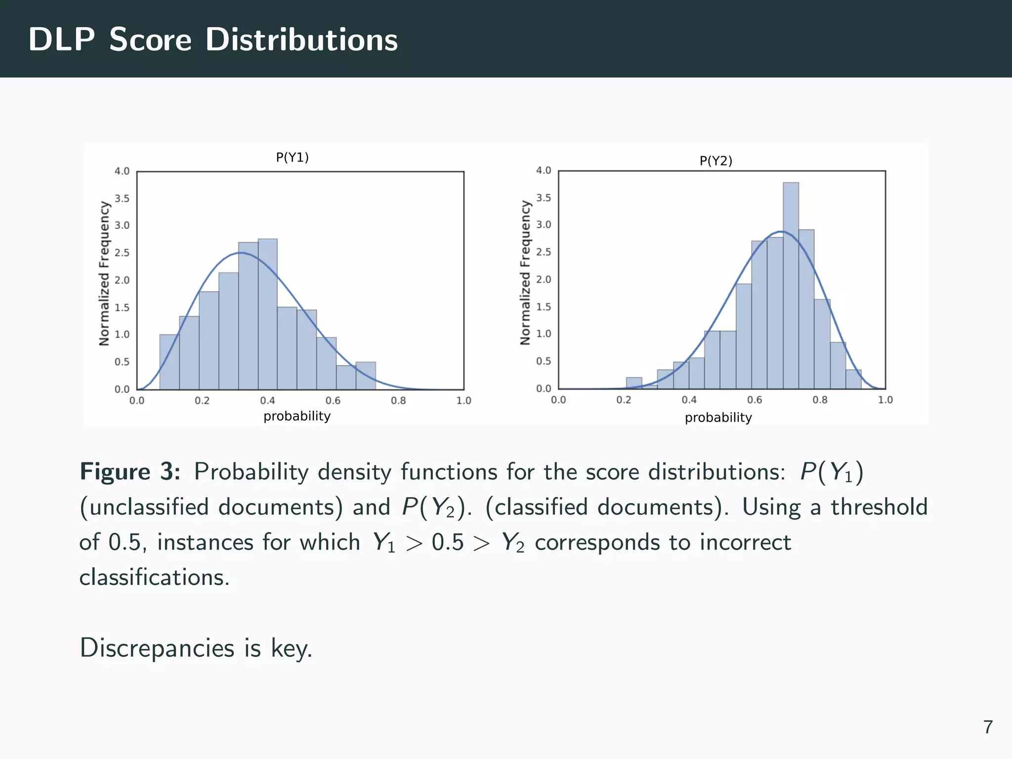 An Insider/Internal Threat Score Data Loss Prevention and Detection | PDF