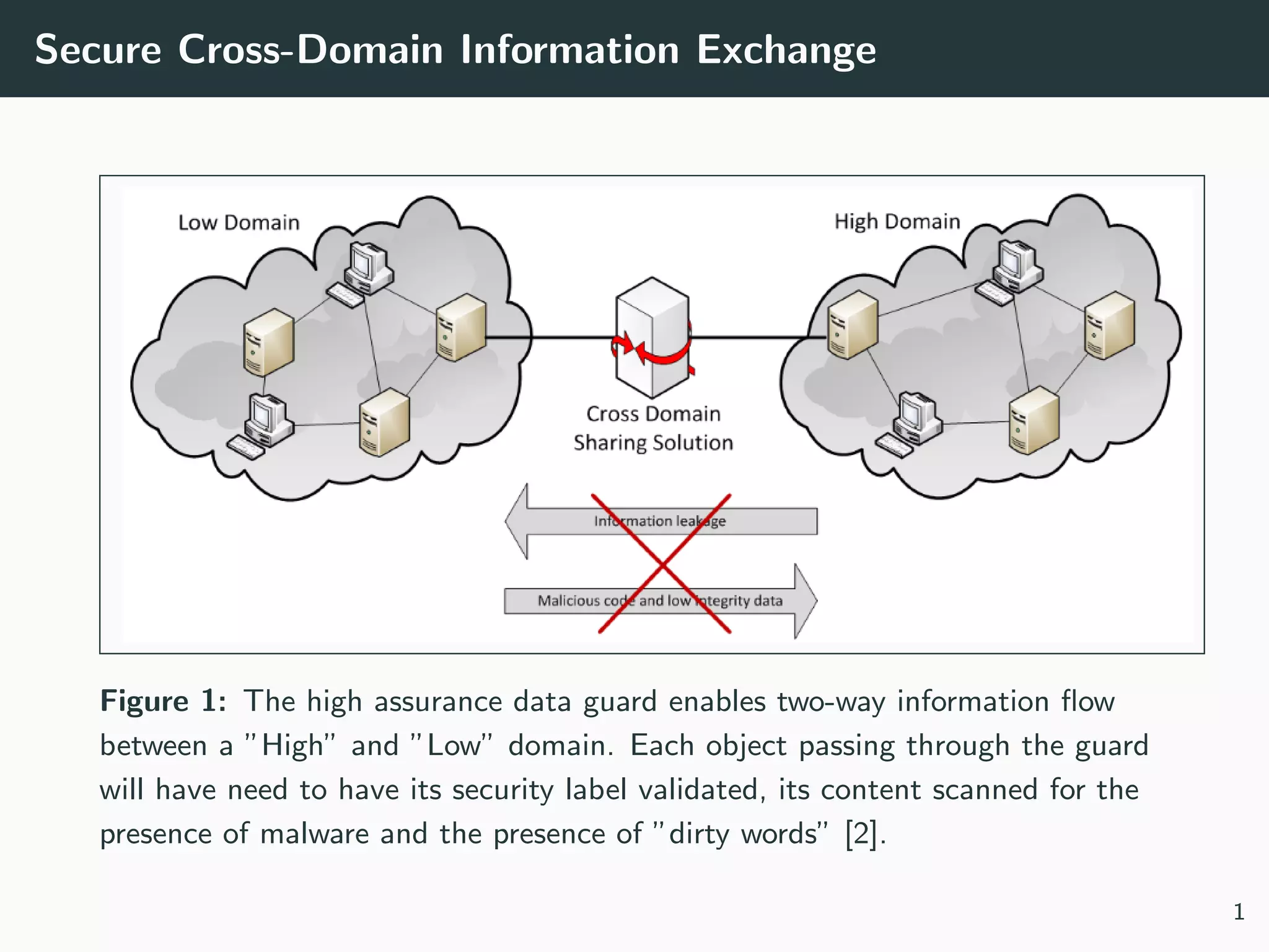 An Insider/Internal Threat Score Data Loss Prevention and Detection | PDF