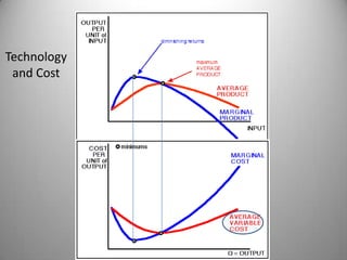 Output and costs | PPSX
