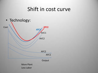 Output and costs | PPT
