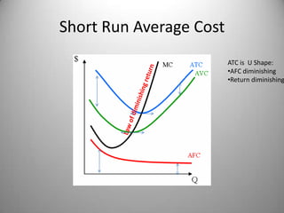 Output and costs | PPT