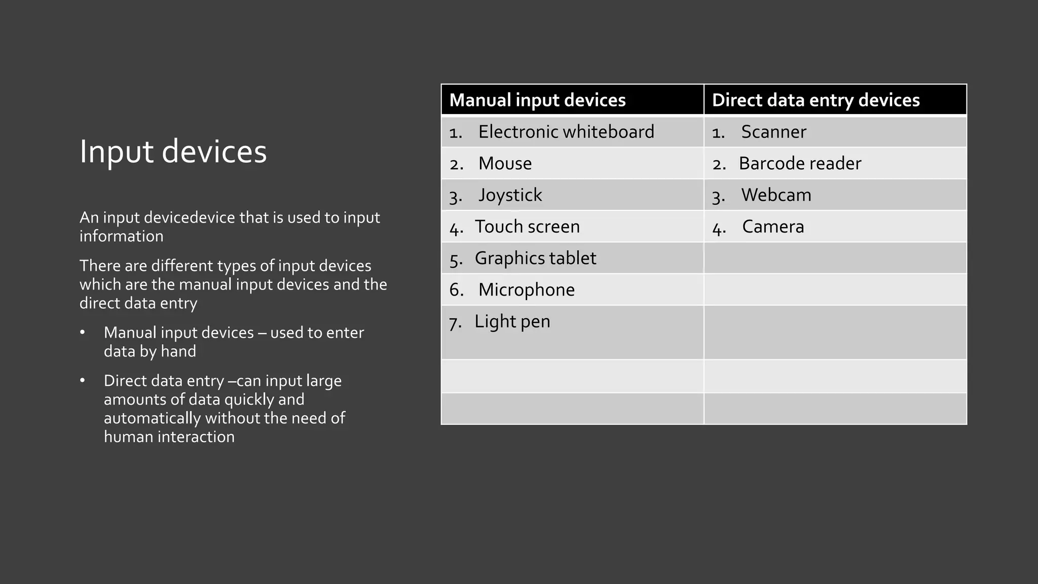 OUTPUT AND INPUT DEVICES.pptx