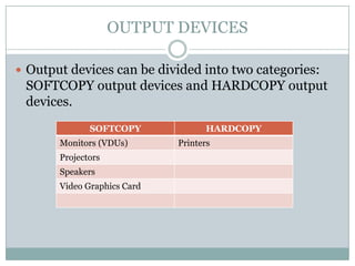 Output Devices | PPT