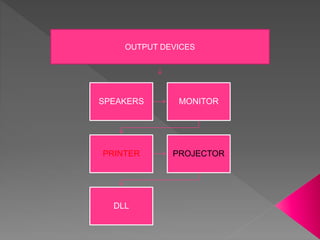 Output devices | PPT