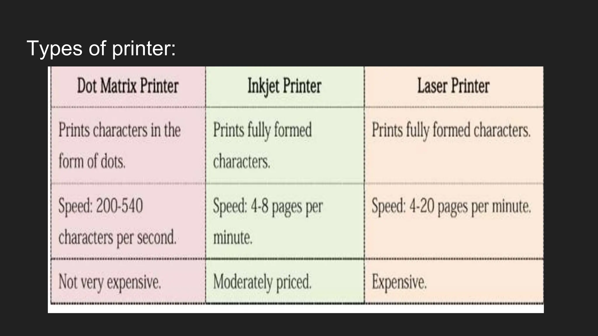 Output devices and types of printers.pptx