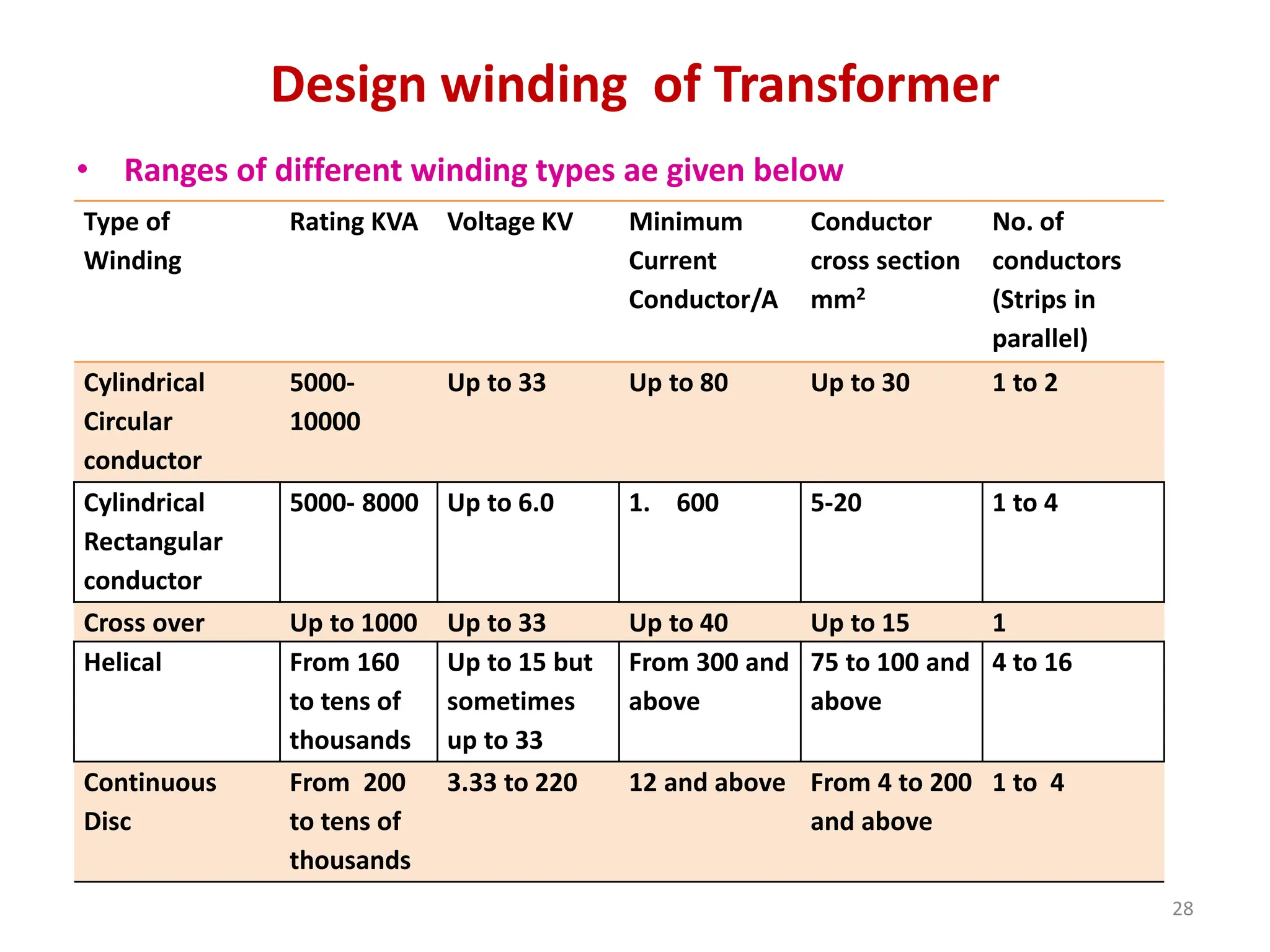 Output Equations Of Transformer And Design | PDF