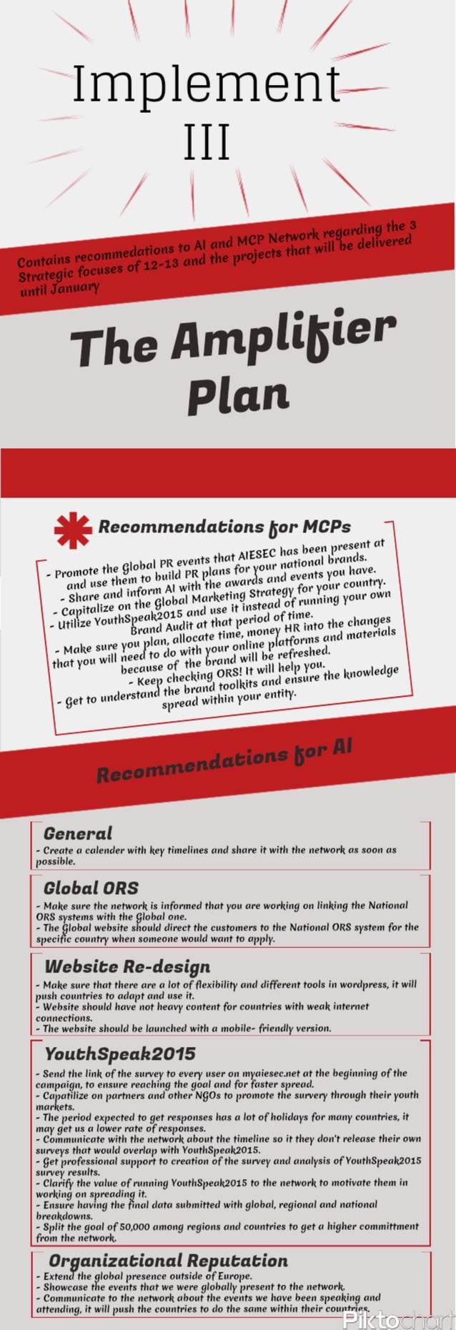 Implement III output | PDF