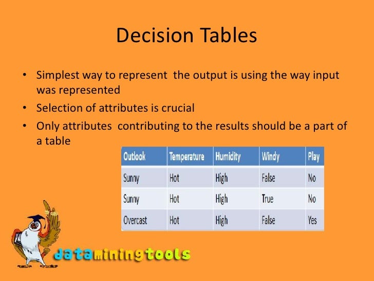 WEKA: Output Knowledge Representation