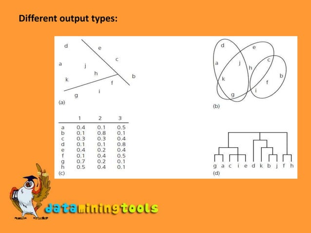 WEKA:Output Knowledge Representation | PPT