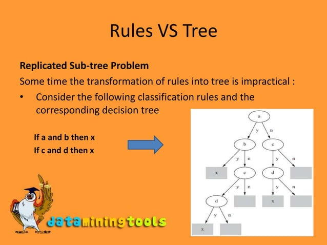 WEKA:Output Knowledge Representation | PPT